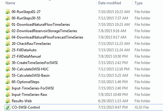 Colorado SWSI Folders - Surface Water Supply Index